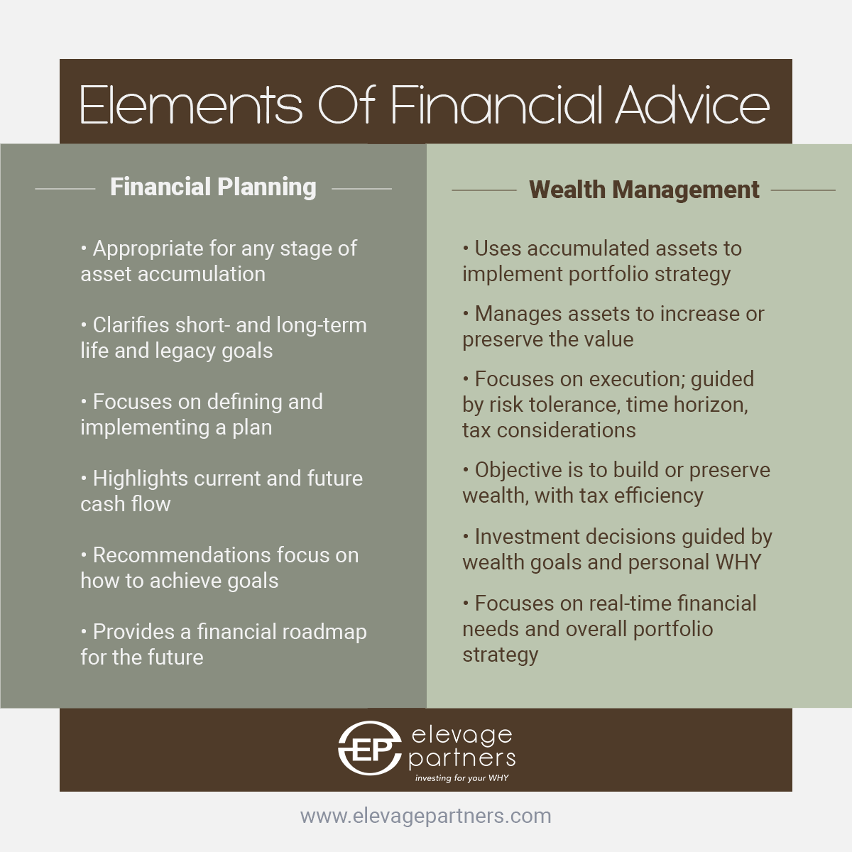 The elements of financial planning advice - Elevage Partners